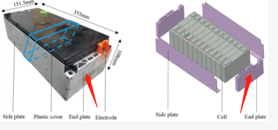 Aluminum Extrusion End Plate for New Energy Automobile Battery Module ...