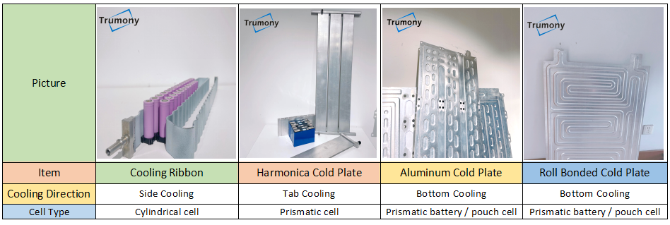 Liquid Cooled Plate Heat Exchanger for Battery Cooling of An Electric ...