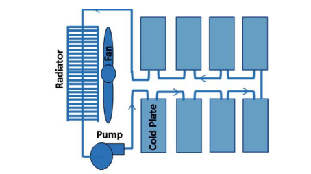 A Quick Review on Electric Vehicle Battery Thermal Management System ...