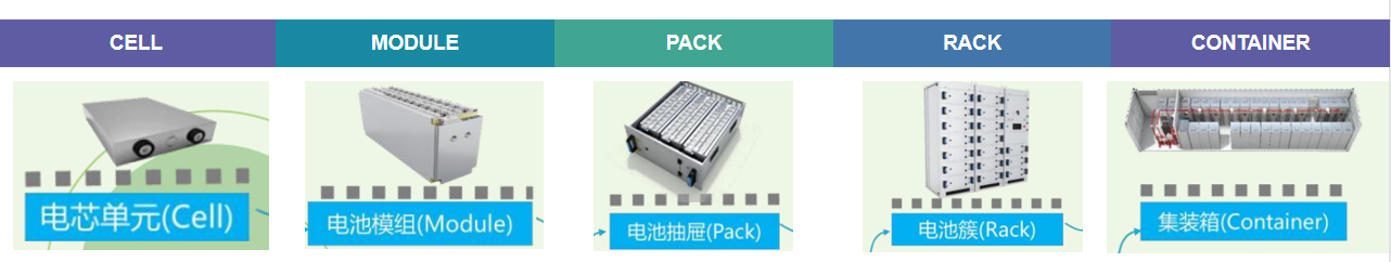 ESS Liquid Cooling System for Energy Storage Application - Buy liquid ... ESS Liquid Cooling System for Energy Storage Application - Buy liquid ...
